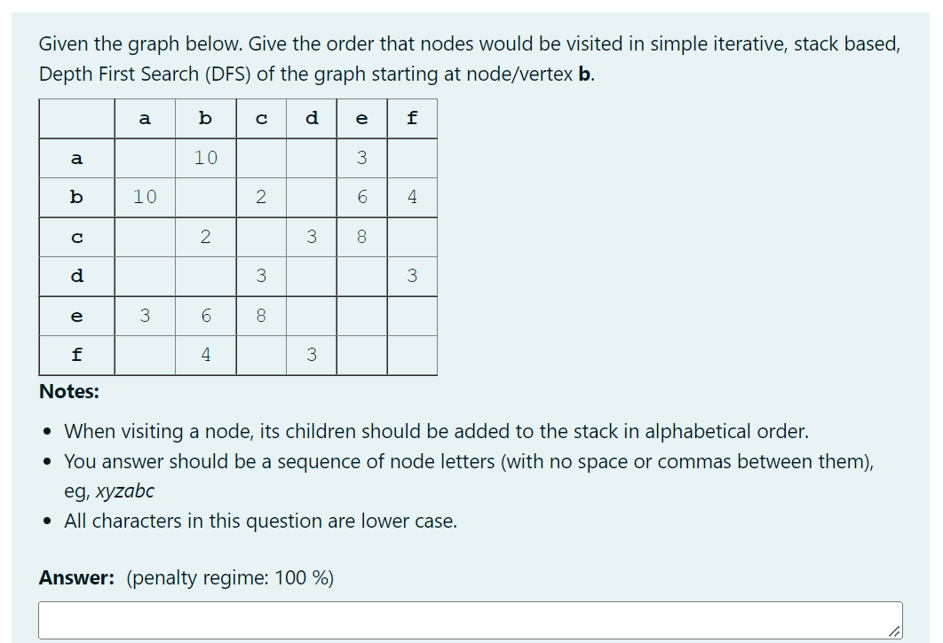 Solved Given the graph below. Give the order that nodes | Chegg.com