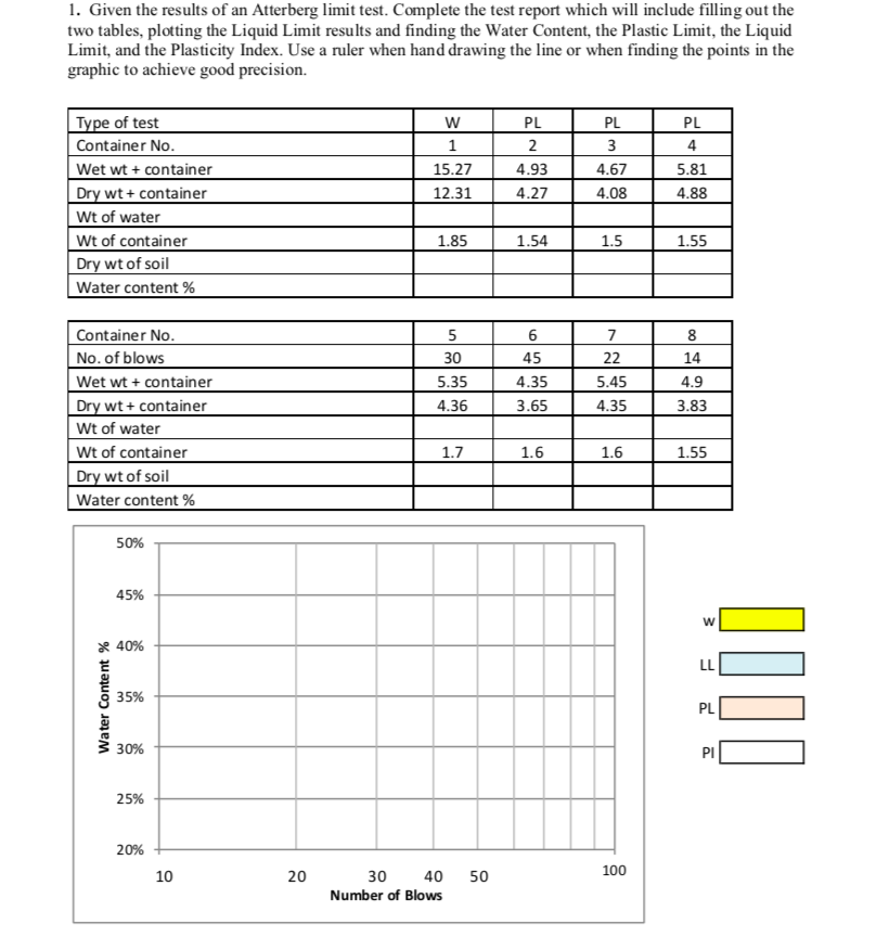 Given the results of an Atterberg limit test. | Chegg.com