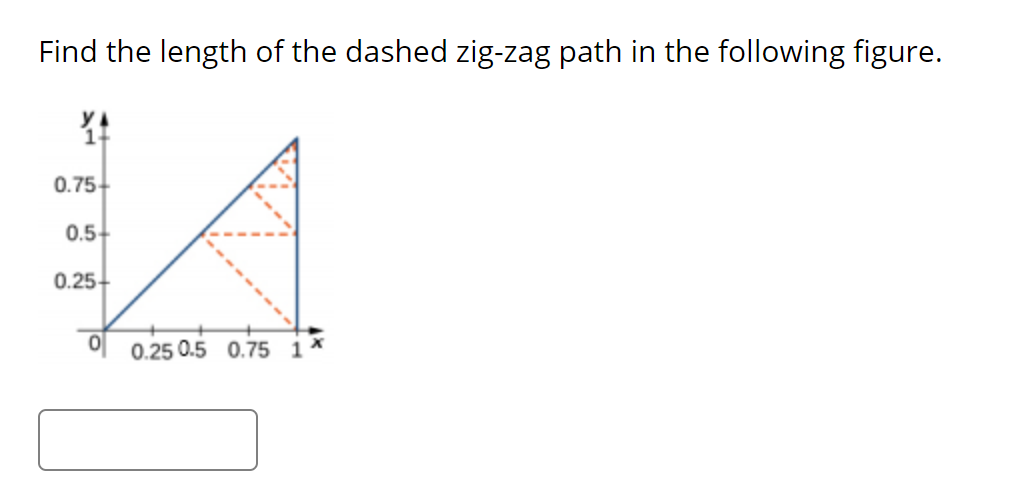 Solved Find the length of the dashed zig-zag path in the | Chegg.com