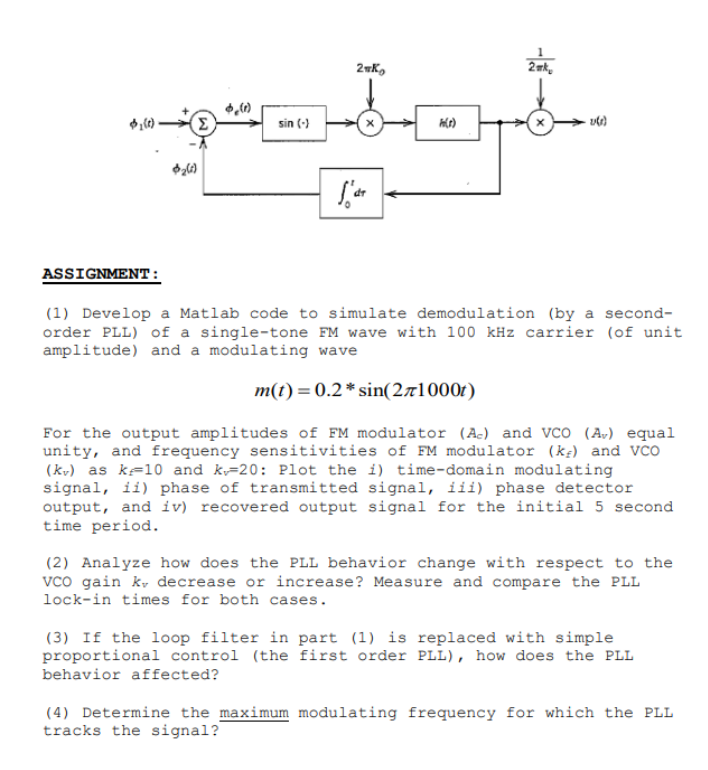 Solved In This Assignment You Will Simulate In Matlab Fm