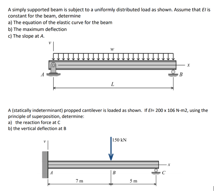 Solved A simply supported beam is subject to a uniformly | Chegg.com