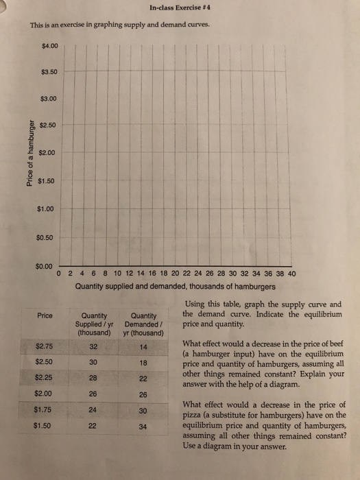 Solved In-class Exercise #4 This is an exercise in graphing | Chegg.com