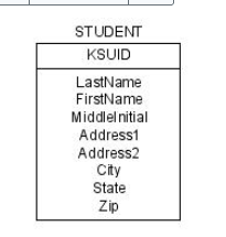 Solved What is the identifier of the displayed entity? KSU | Chegg.com