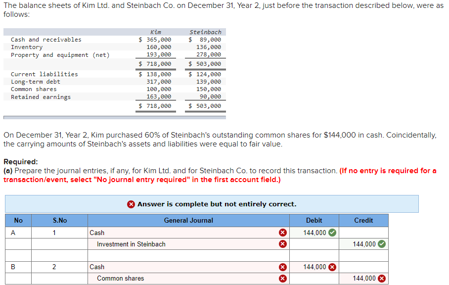Solved The balance sheets of Kim Ltd. and Steinbach Co. on | Chegg.com