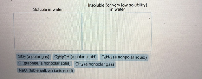 Solved Insoluble (or very low solubility) in water Soluble | Chegg.com