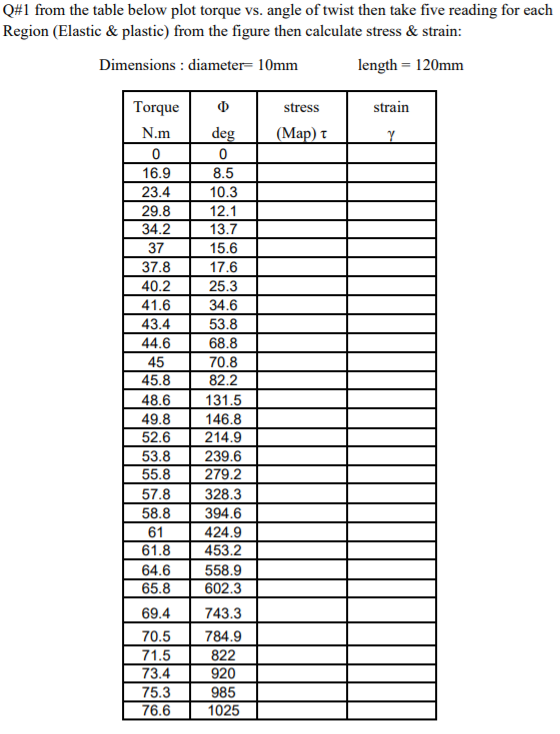 Solved Q#1 from the table below plot torque vs. angle of | Chegg.com