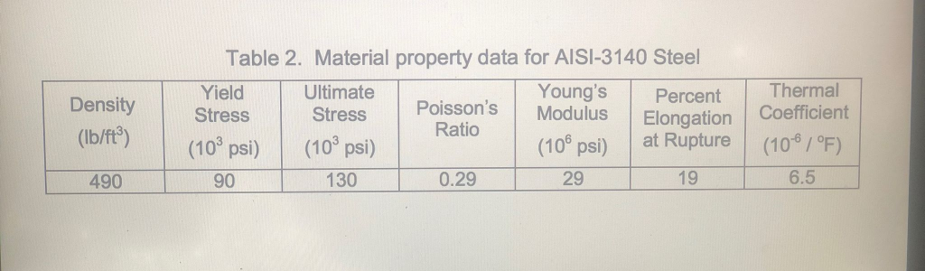 Solved Cantilever Beam (material Aisi-3140 steel) 1) | Chegg.com