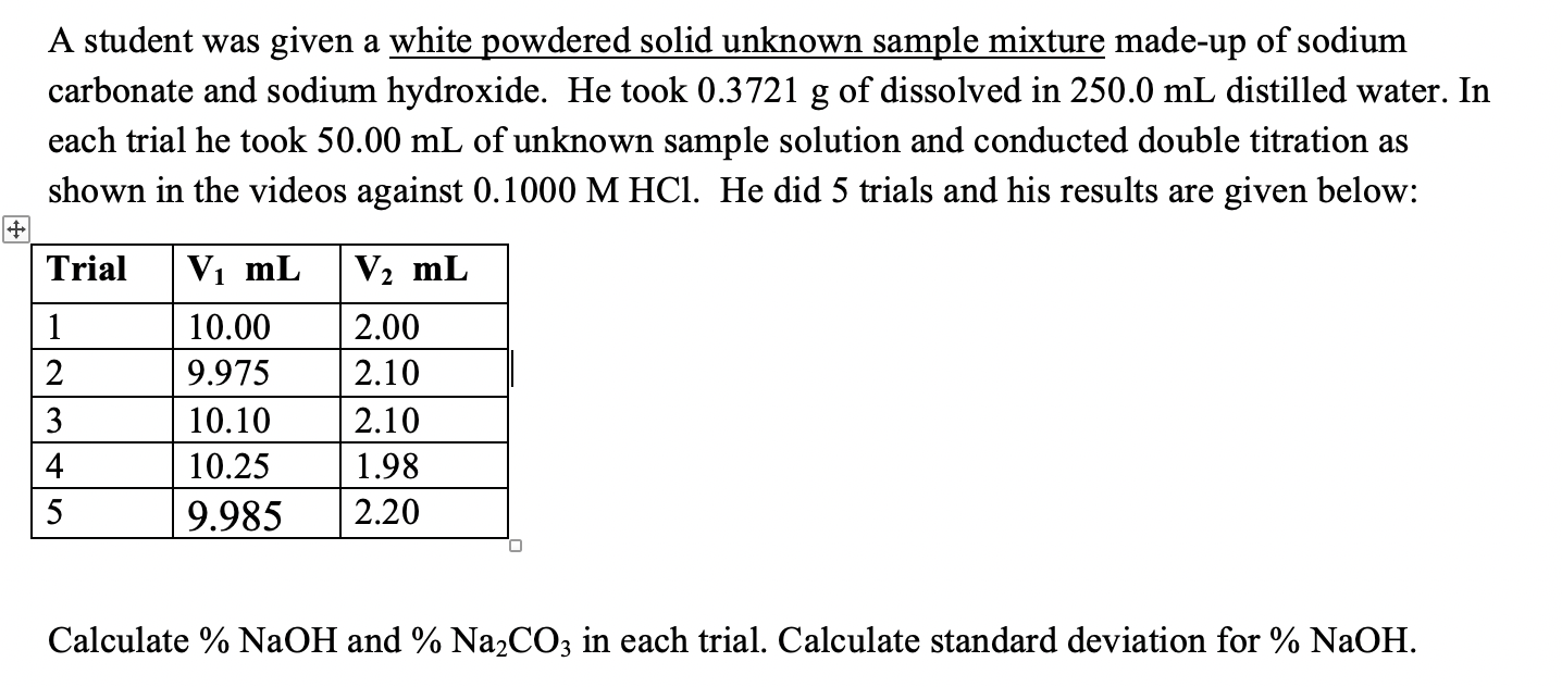 Solved A student was given a white powdered solid unknown | Chegg.com