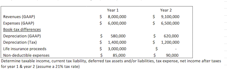 Solved Determine taxable income, current tax liability, | Chegg.com