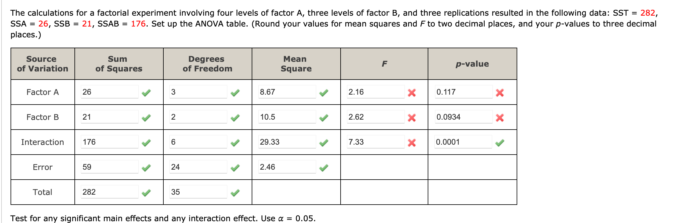 The calculations for a factorial experiment involving | Chegg.com