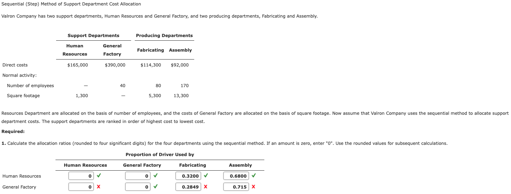 Solved Valron Company has two support departments, Human | Chegg.com