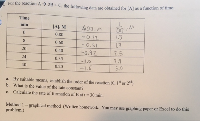 Solved For the reaction A rightarrow 2B + C, the following | Chegg.com