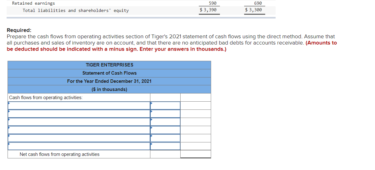 Solved Exercise 4-21 (Algo) Statement of cash flows; direct | Chegg.com