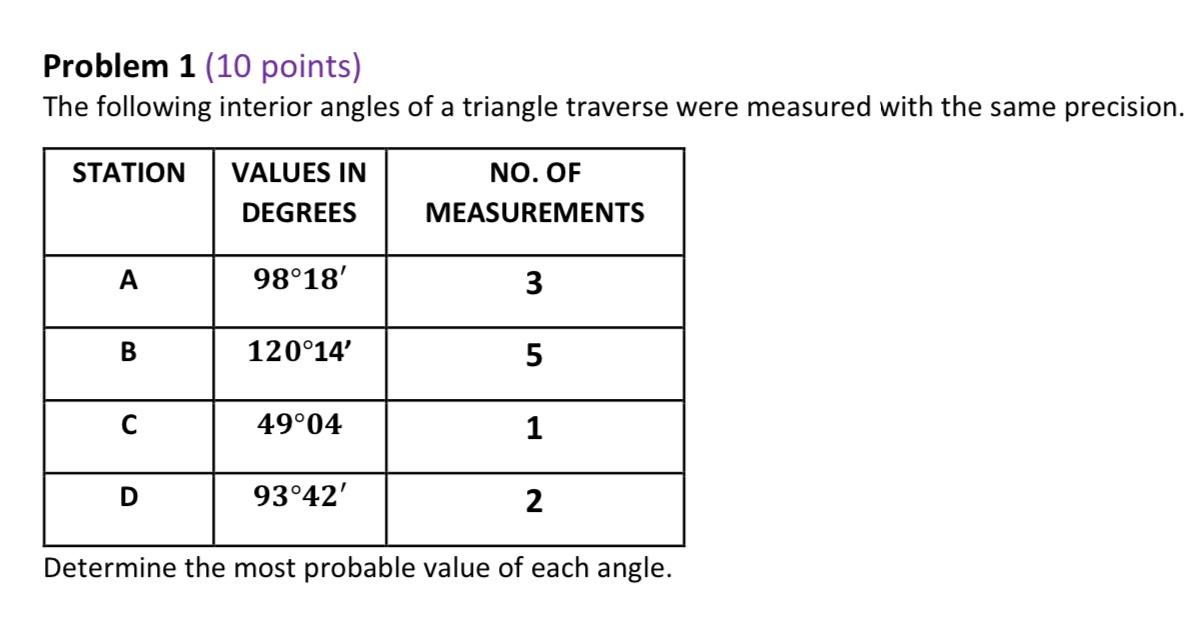 Solved Problem 1 (10 points) The following interior angles | Chegg.com