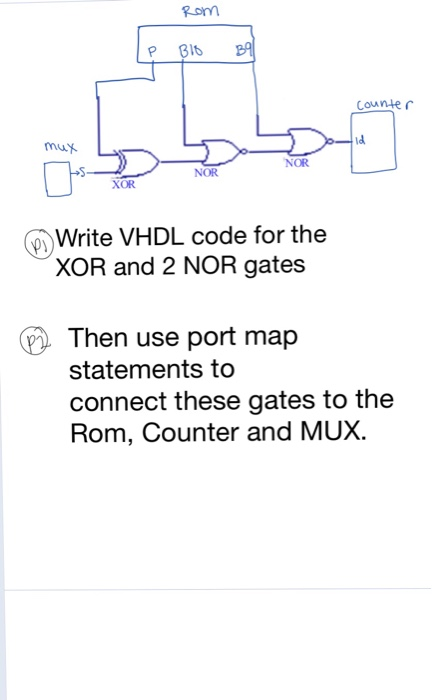Solved Vhdl. Portmap. Please complete the question in the | Chegg.com