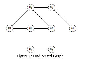 Solved Question: Given the undirected graph shown in Figure | Chegg.com