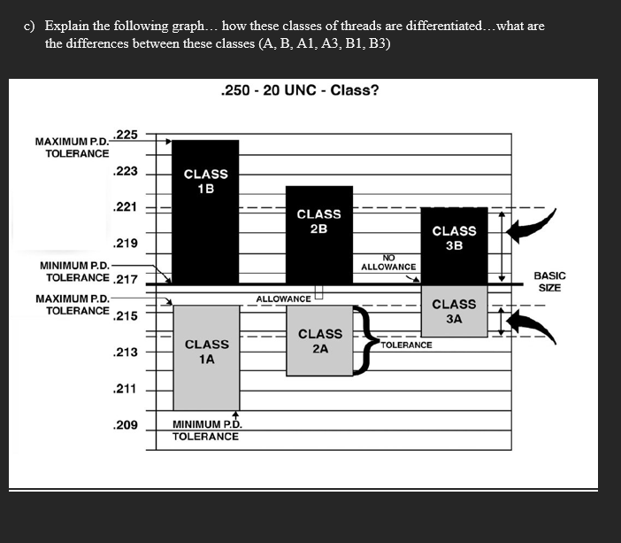Explain the following graph… how these classes of | Chegg.com