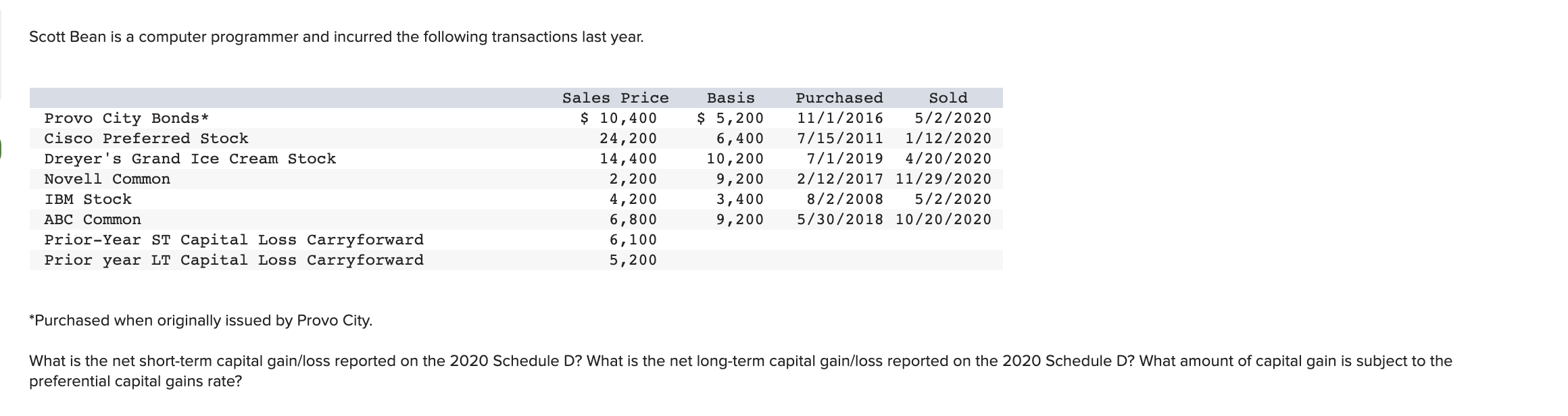 Solved Scott Bean is a computer programmer and incurred the | Chegg.com