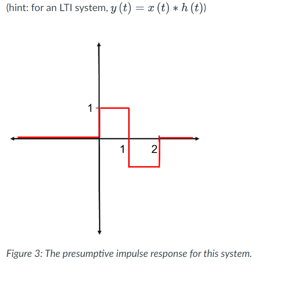Solved Figure 1 Demonstrates The Input Output Configuration