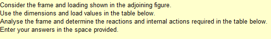 Solved Consider the frame and loading shown in the adjoining | Chegg.com