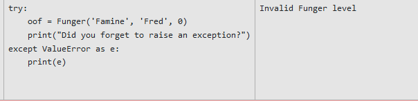 Solved Invalid Funger level try: oof = Funger('Famine', | Chegg.com