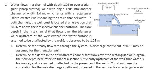 Solved Water flows in a channel with depth 1.05 m over a | Chegg.com