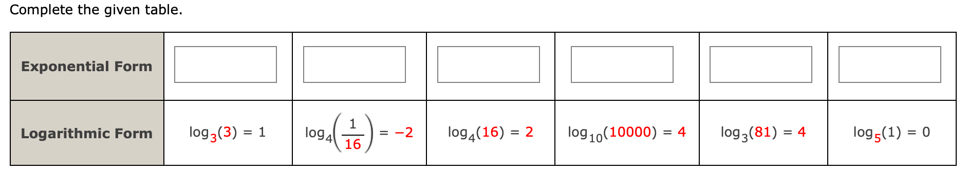 Solved Complete the given table. Exponential Form 1 | Chegg.com