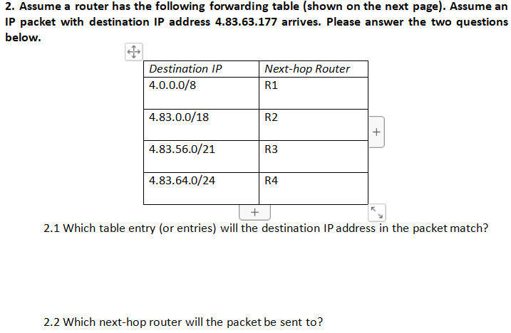 Solved 2. Assume a router has the following forwarding table | Chegg.com