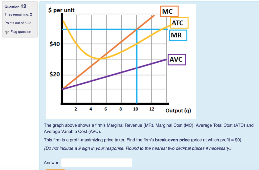 Solved Question 12 $ per unit MC Tries remaining: 2 ATC | Chegg.com