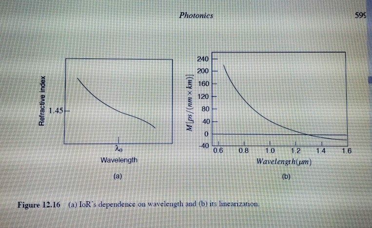 Solved 12.14 Consider a multimode fiber with the following | Chegg.com