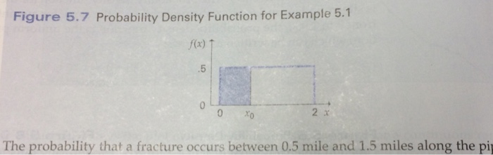 Solved 5.3 Using the uniform probability density function | Chegg.com
