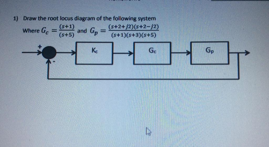Solved 1) Draw the root locus diagram of the following | Chegg.com