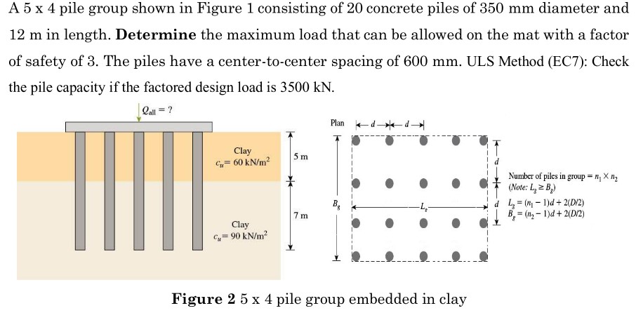Solved A 5×4 pile group shown in Figure 1 consisting of 20 | Chegg.com