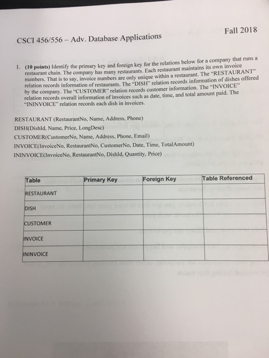 Solved Fall 2018 CSCI 456/556 - Adv. Database Applications | Chegg.com