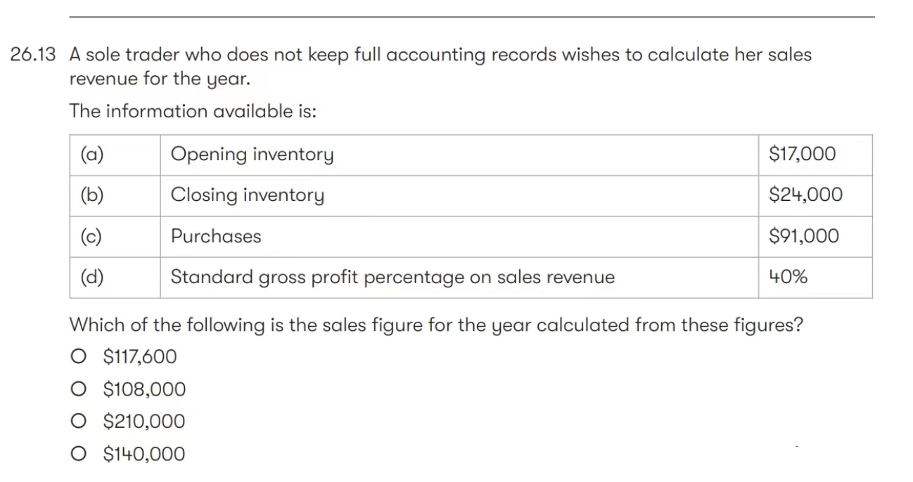 Solved b.: $494,100A sole trader who does not keep full | Chegg.com