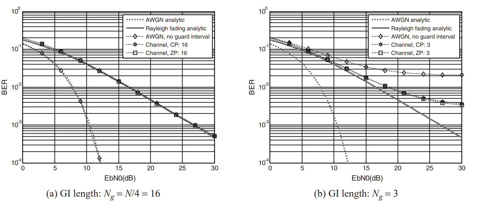You are asked to plot the bit-error rate against the | Chegg.com