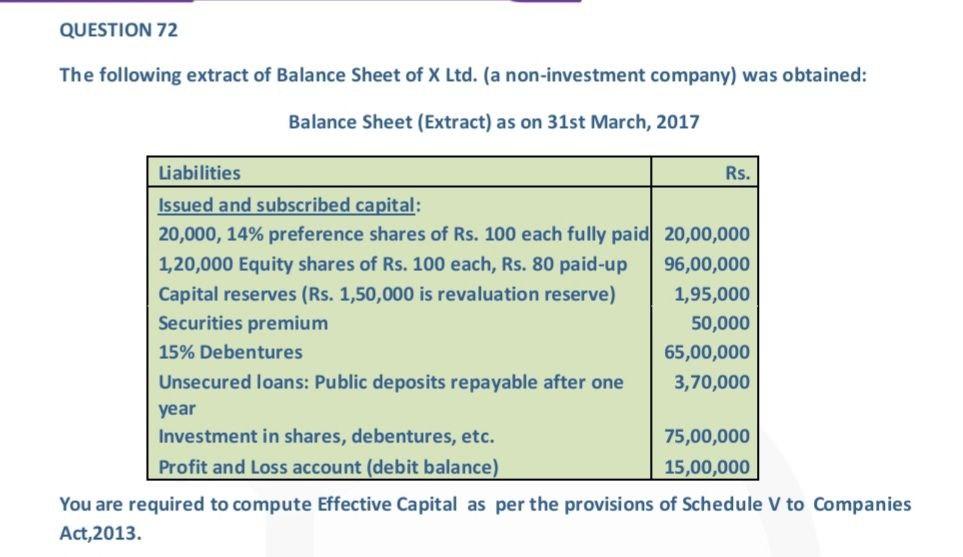 Solved QUESTION 72 The following extract of Balance Sheet of | Chegg.com