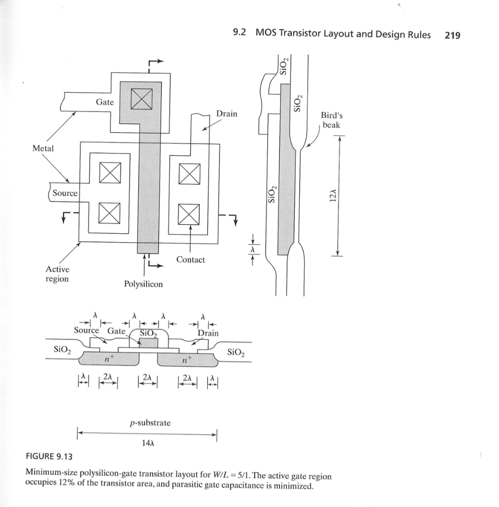 Problem #1. Our design rule examples used | Chegg.com