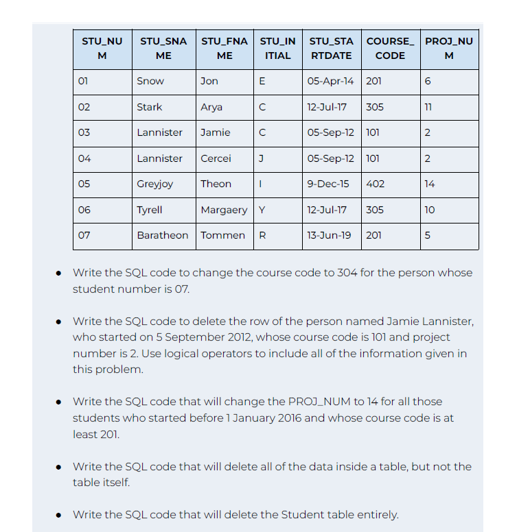 Solved SQL: Hi, Please help as per exact below requirements | Chegg.com