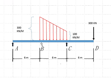 Solved a) calculate the reactions of the black arrows | Chegg.com