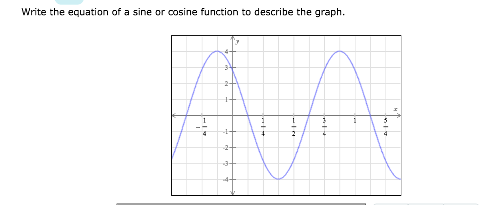 Solved Write the equation of a sine or cosine function to | Chegg.com