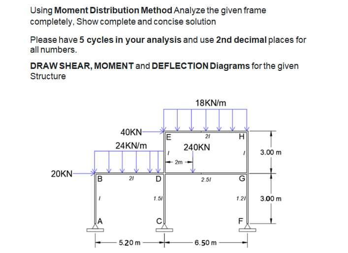 Solved Using Moment Distribution Method Analyze the given | Chegg.com