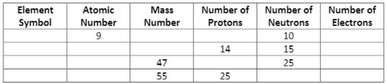 Solved Element Symbol Atomic Number 9 Mass Number Number of | Chegg.com