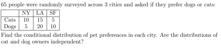 Solved Find the conditional distribution of pet preferences | Chegg.com