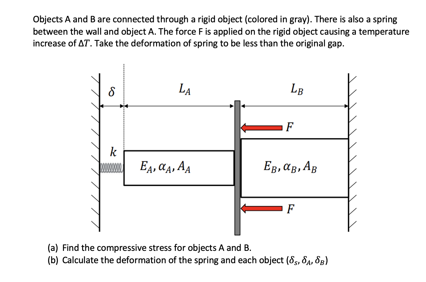 Solved Objects A and B are connected through a rigid object | Chegg.com