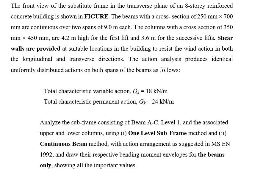 The front view of the substitute frame in the | Chegg.com