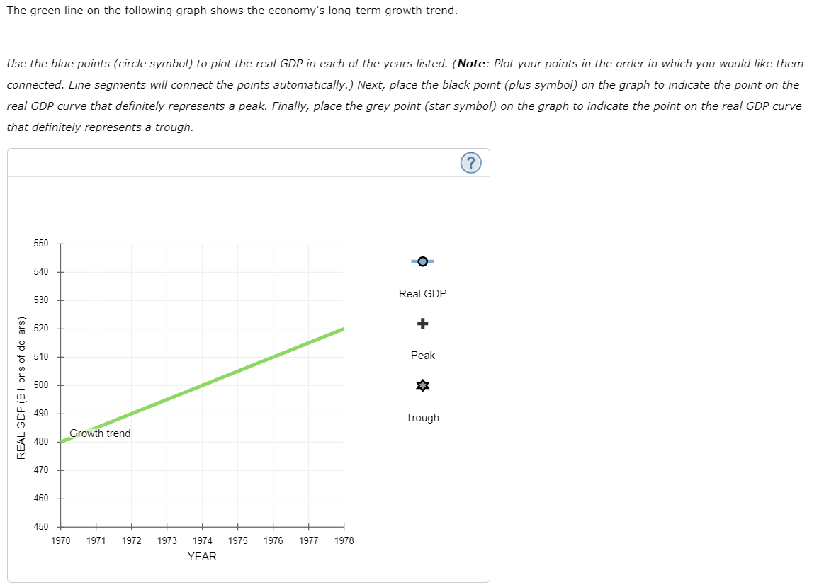 1. Economic fluctuations and growth The following | Chegg.com