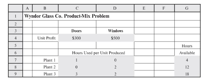 Solved The following is the spreadsheet model of the Wyndor | Chegg.com