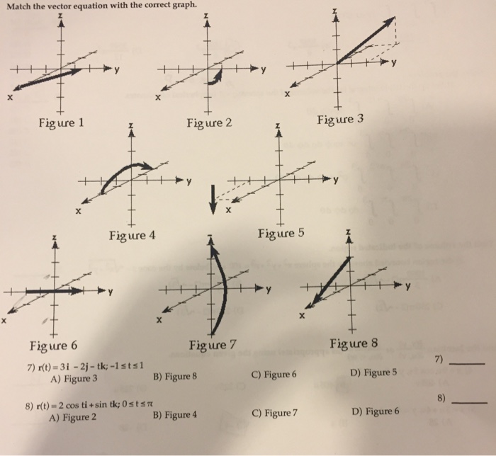 Solved Match the vector equation with the correct graph. | Chegg.com