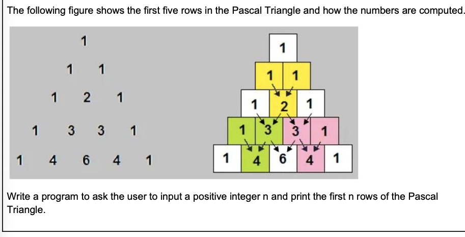 Solved The following figure shows the first five rows in the | Chegg.com
